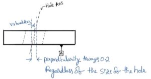 What is Regardless of feature size (RFS) in GD&T? - ExtruDesign