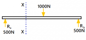 What are the different types of beams with loads? - ExtruDesign