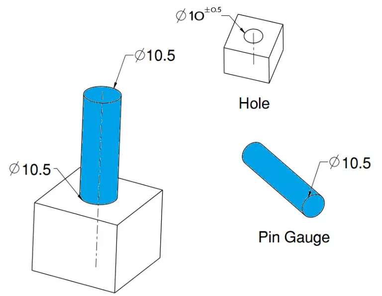 What is Least Material Condition (LMC) in GD&T? - ExtruDesign