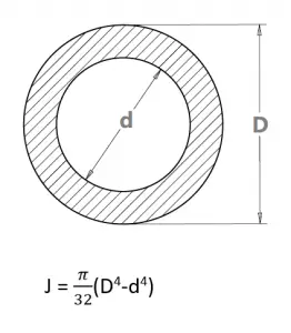 Polar Moment of Inertia - ExtruDesign