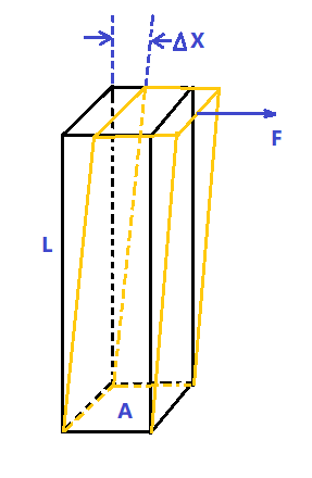 Shear Modulus | Modulus of Rigidity - ExtruDesign