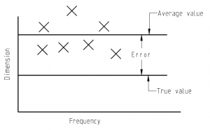 Precision vs Accuracy | Difference between Precision and Accuracy ...