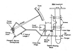 What are the Mechanical Comparators? | Metrology - ExtruDesign