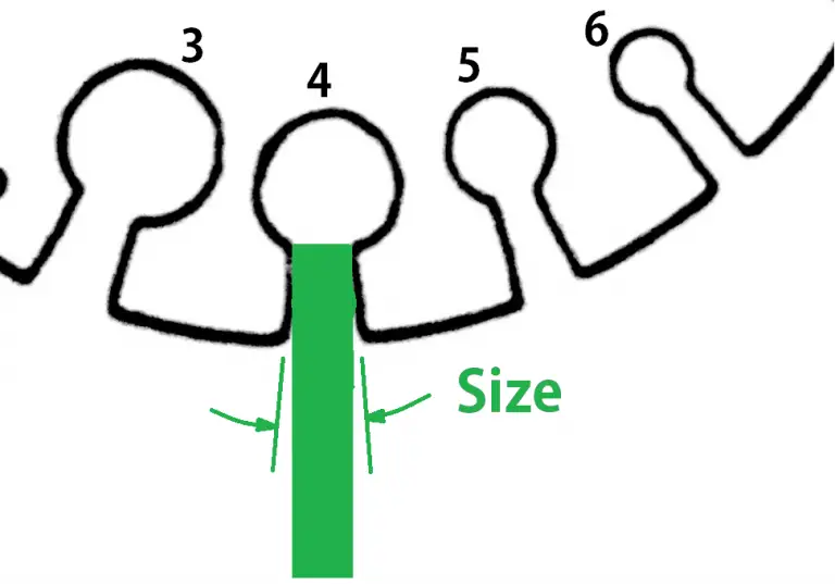 What is Wire Gauge? How to Use Wire Gauge? Wire Gauge Tables - ExtruDesign