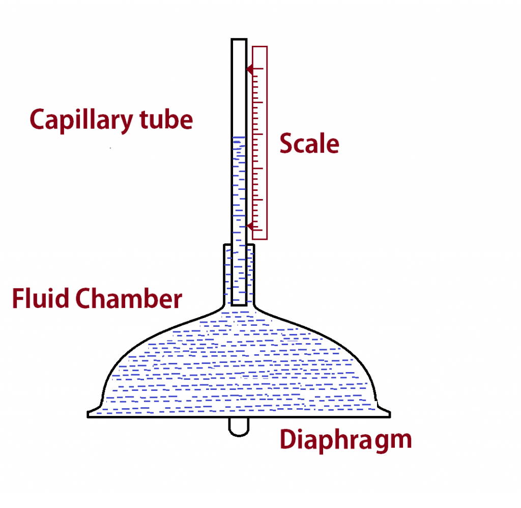 How Fluid Displacement Comparator Works? - ExtruDesign