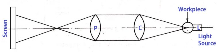 What is Optical Profile Projector working principle? - ExtruDesign