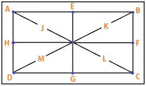 What are the different Flatness Testing Methods for Surface Plates ...