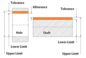 What are the important Terms used in Limit System? - ExtruDesign