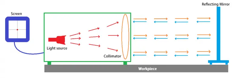 What are the different Flatness Testing Methods for Surface Plates ...