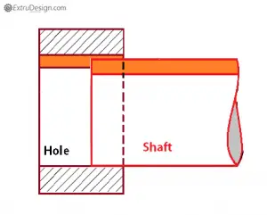 What are the different types of Fits in Engineering? - ExtruDesign