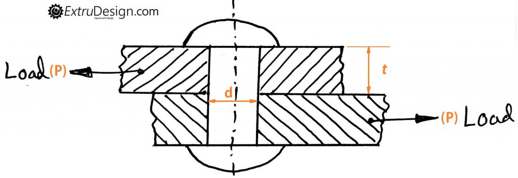 What is a Bearing Stress? How a bolt can experience the Bearing failure ...