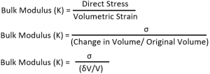 What is Bulk modulus? | Bulk Modulus Vs Young's Modulus Vs Rigidity ...