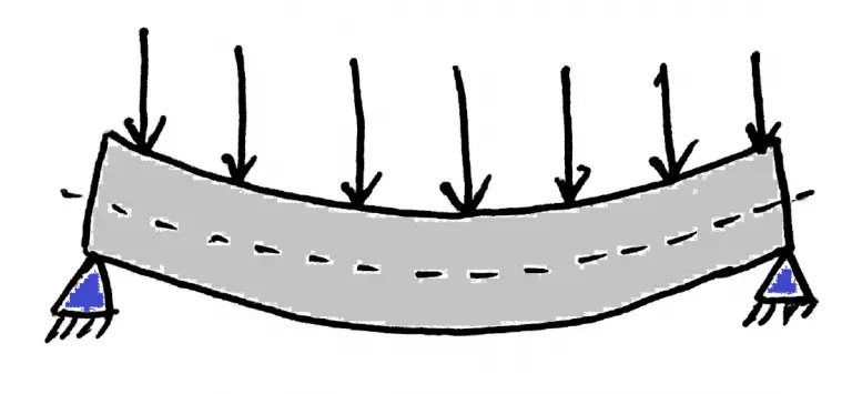 How to calculate Shaft Diameter under Twisting and Bending Moment?