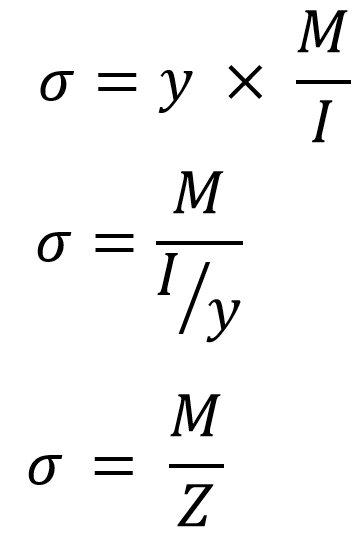 What is Bending stress ? Bending stress in Straight beams? - ExtruDesign