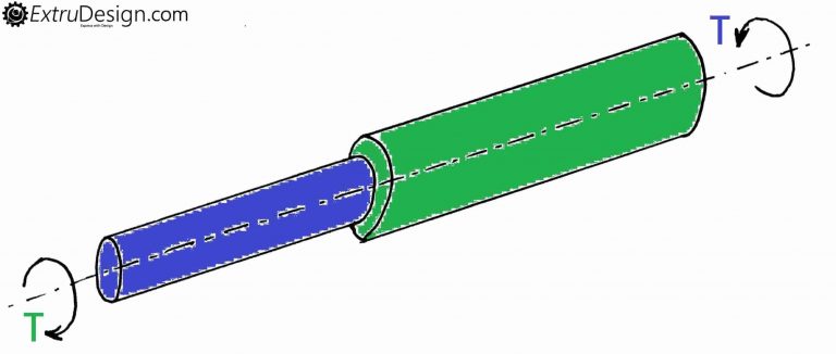 Torsion of Shafts in series and parallel | Composite Shafts - ExtruDesign