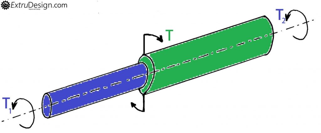 Torsion of Shafts in series and parallel | Composite Shafts - ExtruDesign