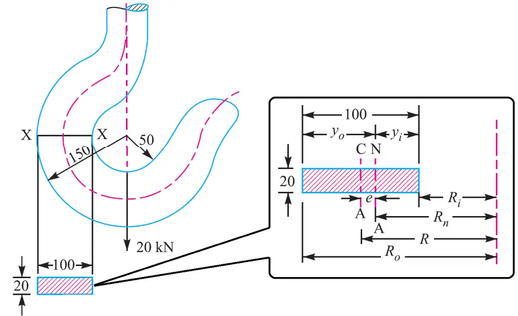 design of crane hook in machine design Archives - ExtruDesign