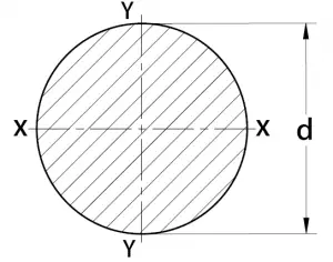What are the different commonly used cross-section properties