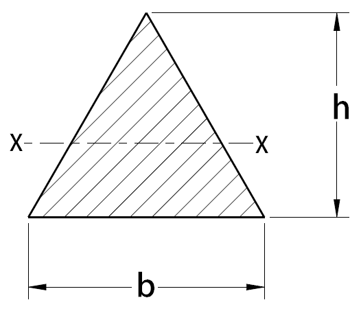 What are the different commonly used cross-section properties