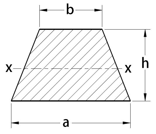 What are the different commonly used cross-section properties