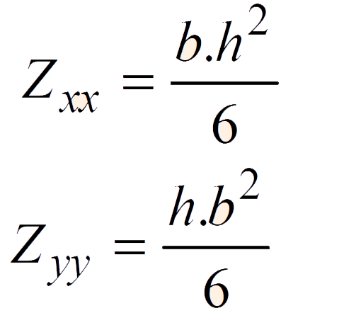 What are the different commonly used cross-section properties