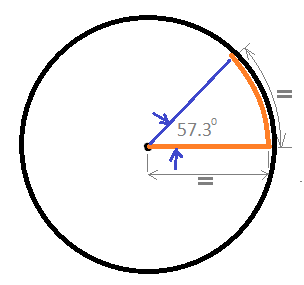What are Angular Measuring Instruments? - ExtruDesign