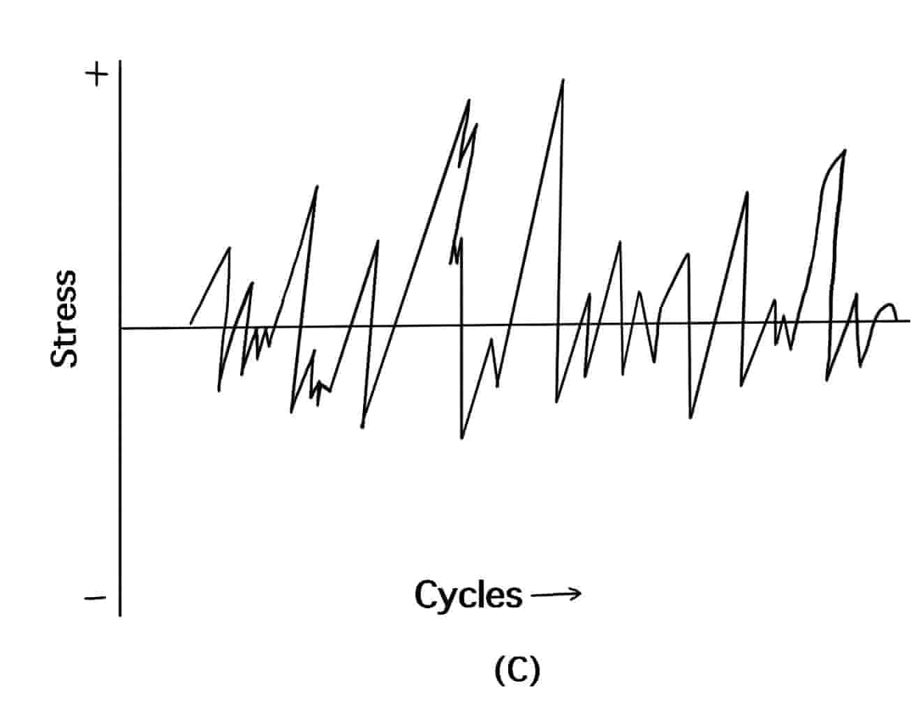 What is Fatigue failure in material science? - ExtruDesign
