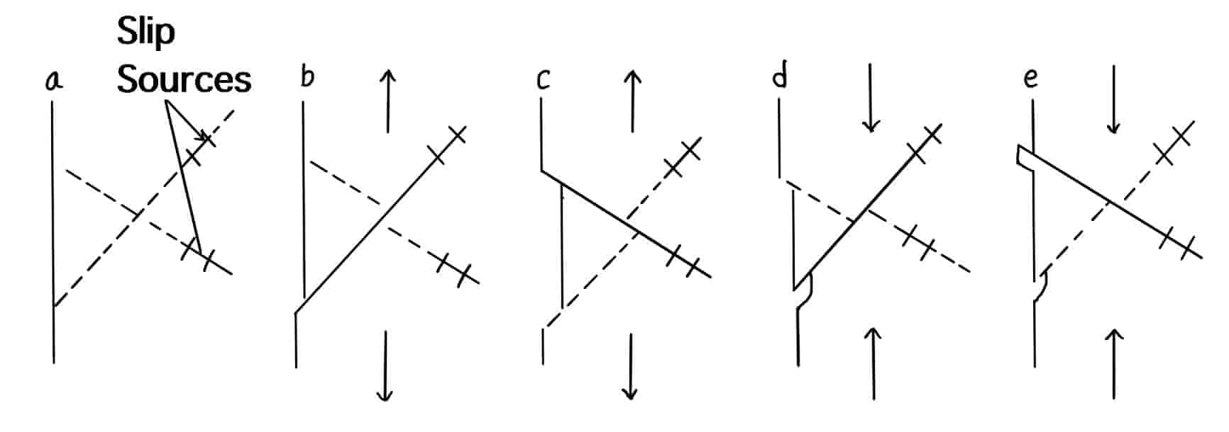 What is Fatigue failure in material science? - ExtruDesign