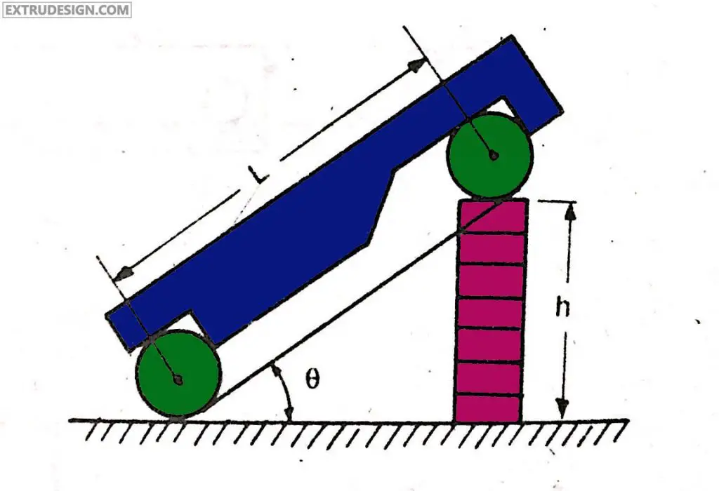 Sine Bar - Construction, Working Principle, Uses and Formula - (Metrology)