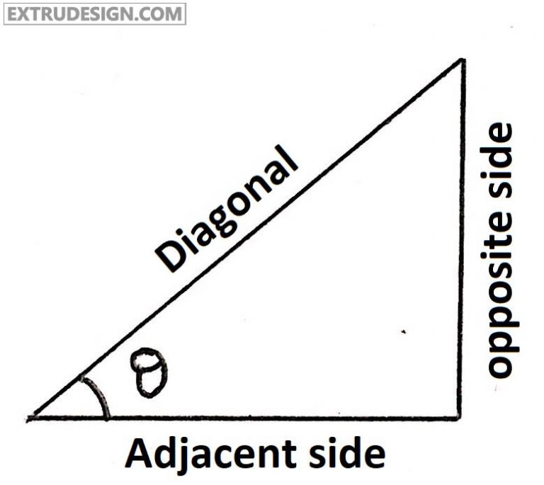 Sine Bar - Construction, Working Principle, Uses and Formula - (Metrology)