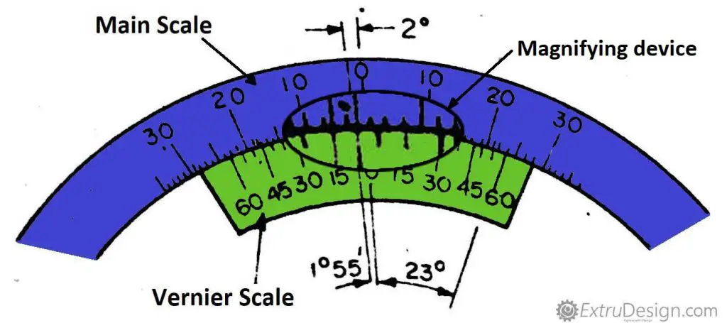 Working Principle of Optical Bevel Protractor - ExtruDesign