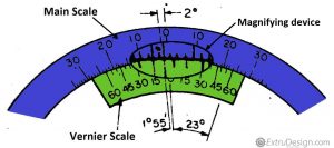 Working Principle of Optical Bevel Protractor - ExtruDesign