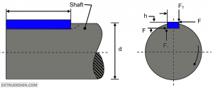 Design of Key for shaft in Machine Design - ExtruDesign