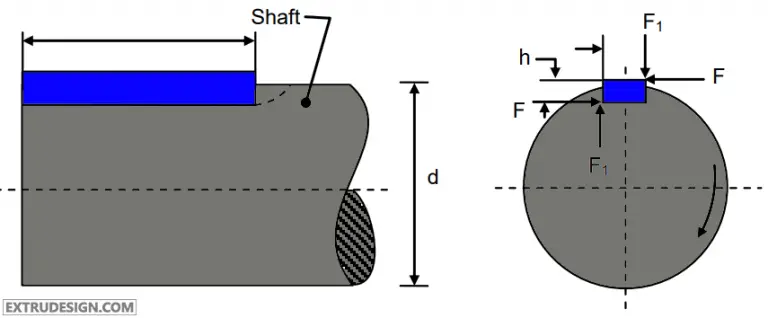 Design of Key for shaft in Machine Design - ExtruDesign