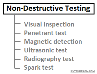What are the different Material Testing Methods? (Testing of Materials)
