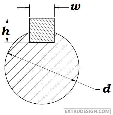 What are the different types of Keys in machine design? - ExtruDesign