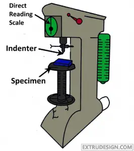 How Rockwell Hardness Test is conducted? - ExtruDesign