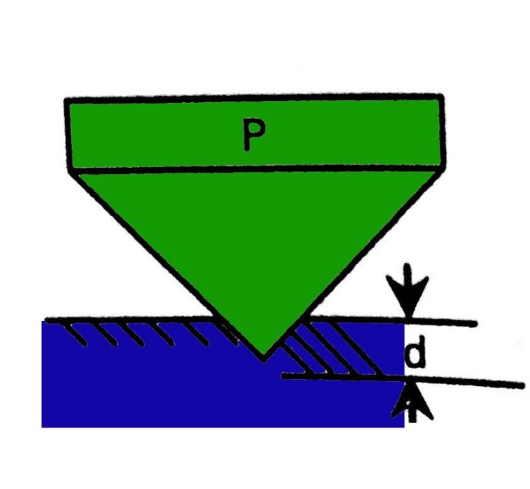 What are the different hardness testing methods? - ExtruDesign