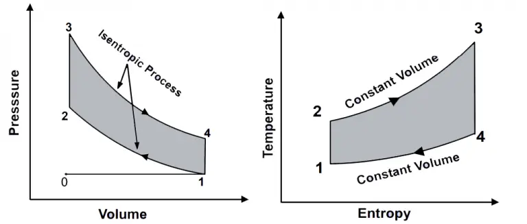What is the Atkinson Cycle? - ExtruDesign