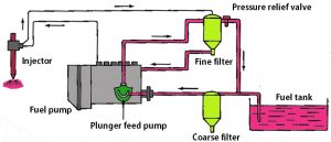 The Classification of Injection System | Types of Injection systems ...