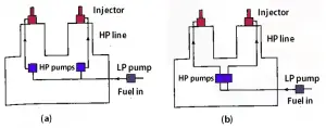 The Classification of Injection System | Types of Injection systems ...