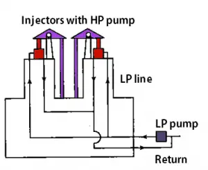 The Classification of Injection System | Types of Injection systems ...