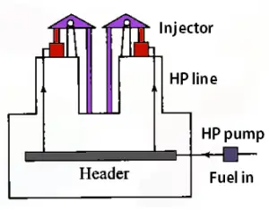 The Classification of Injection System | Types of Injection systems ...