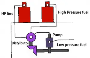 The Classification of Injection System | Types of Injection systems ...