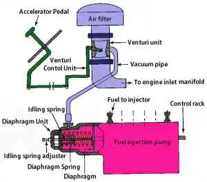 Fuel Injection System Components - ExtruDesign