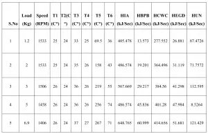 Study Of Performance Test On Computerized MPFI Petrol Engine Test Rig