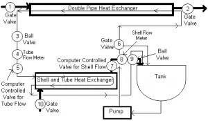 SHELL AND TUBE HEAT EXCHANGER - ExtruDesign