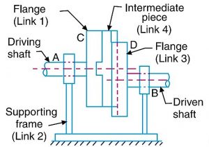 What are the Double Slider crank mechanism Inversions? - ExtruDesign