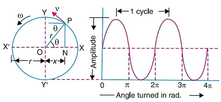What Is A Simple Harmonic Motion ExtruDesign