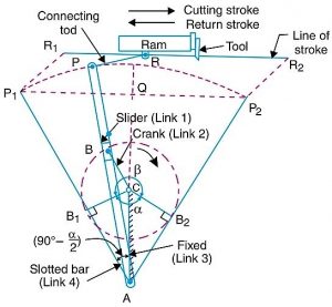 What are the Single Slider crank mechanism Inversions? - ExtruDesign